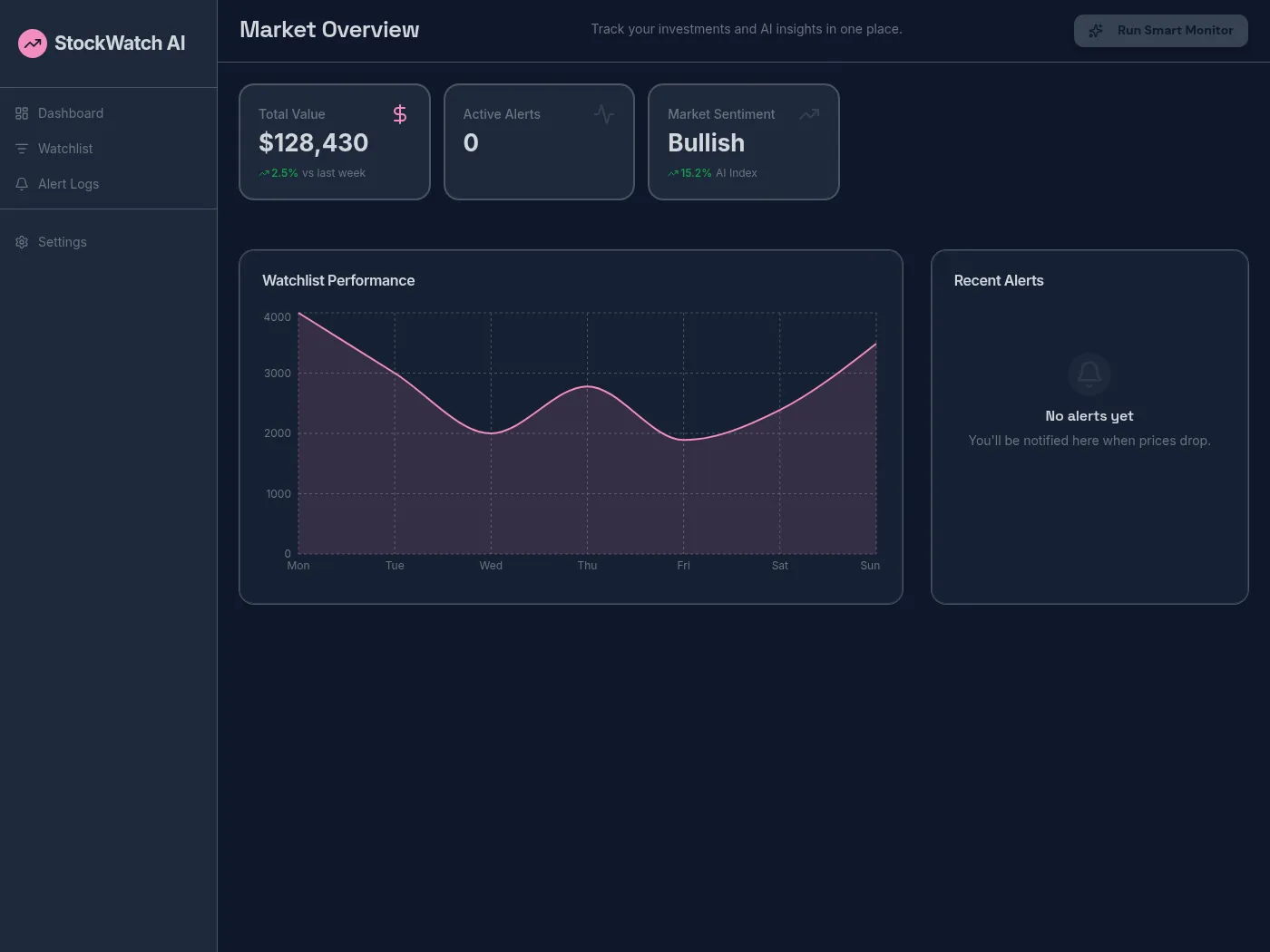 StockWatch AI Agent
