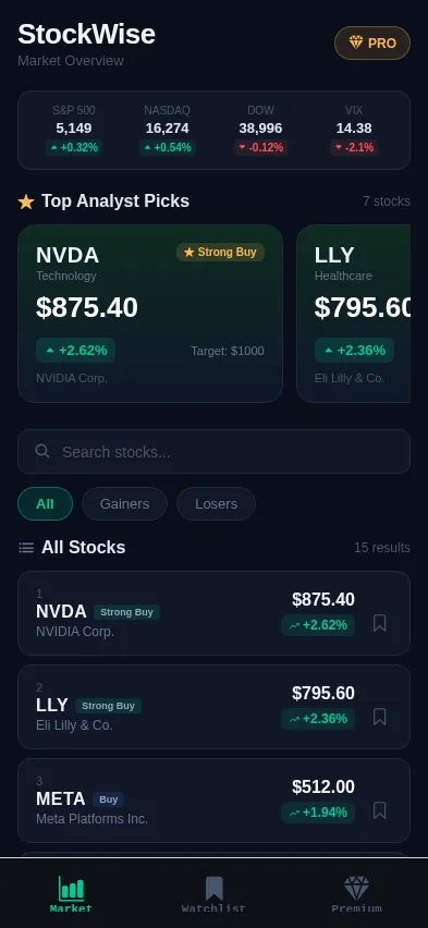 StockWise Investor App