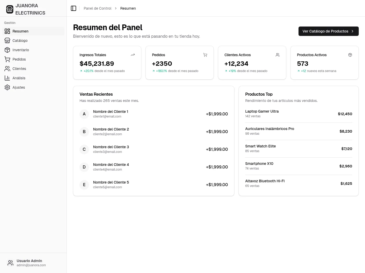 Store Management Dashboard