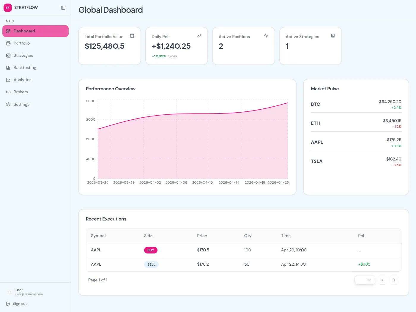 StratFlow Trading Dashboard