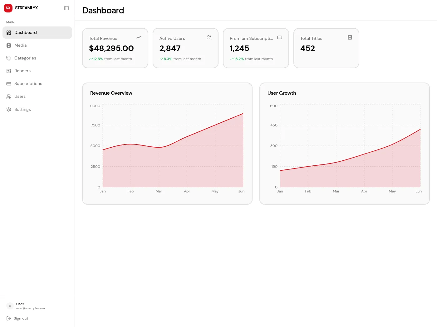 StreamlyX