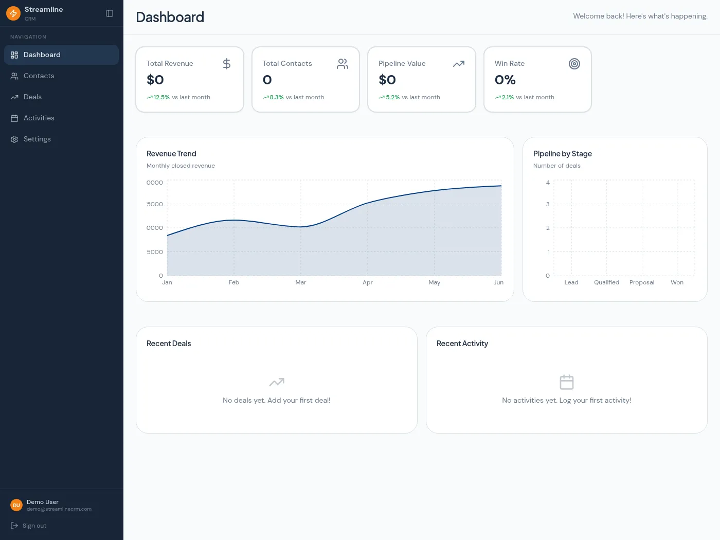 Streamline CRM