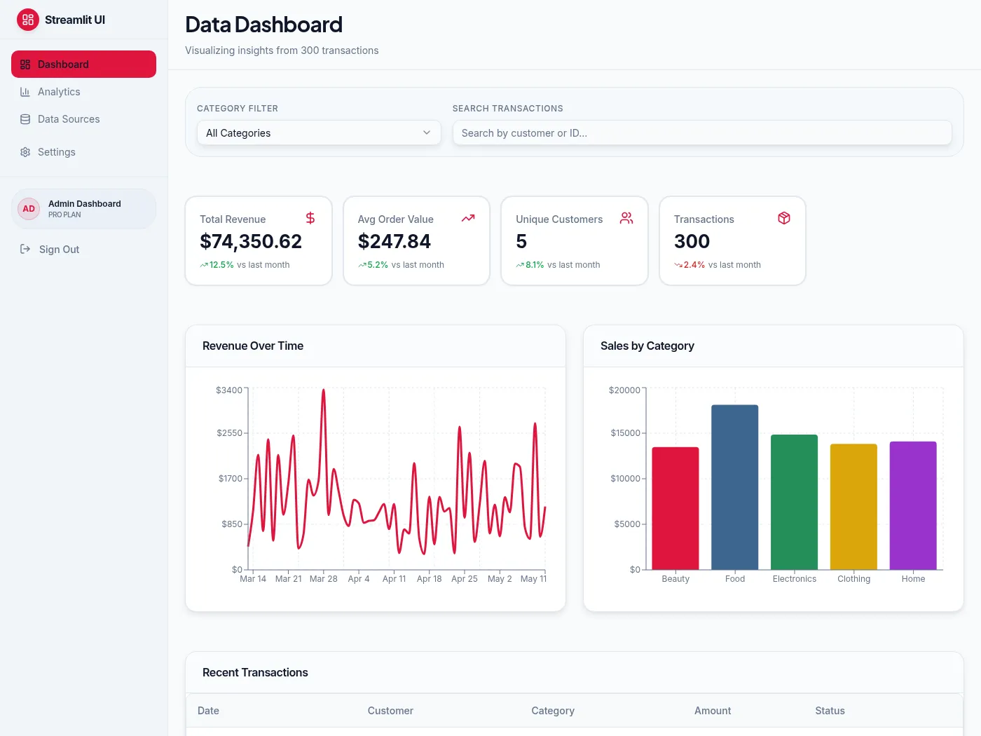 Streamlit Data Dashboard