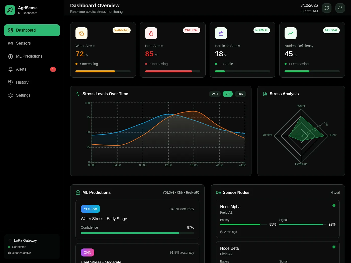 AgriSense Dashboard