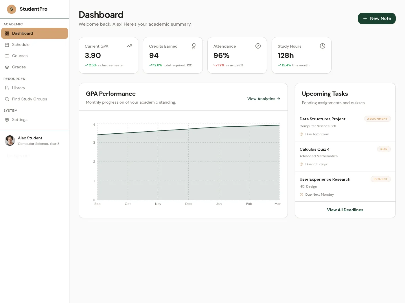 Student Dashboard Pro