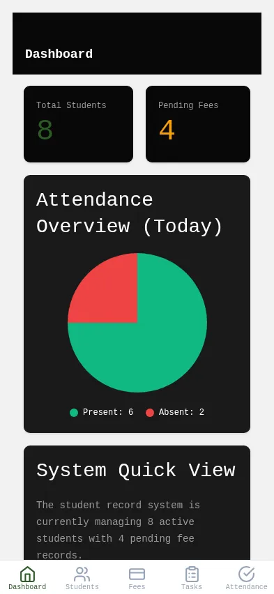 PiGraph Student System
