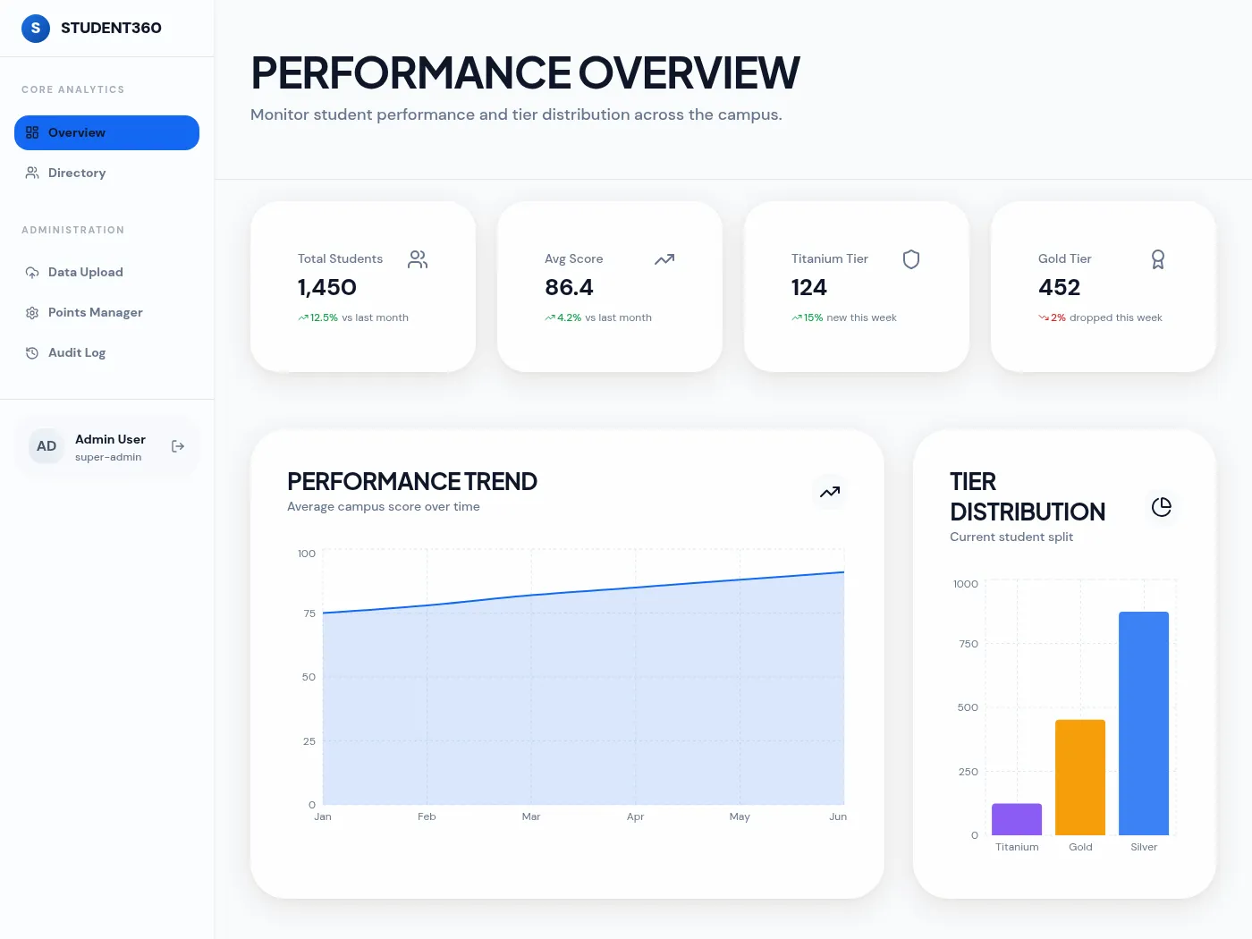 Student360 Analytics Suite