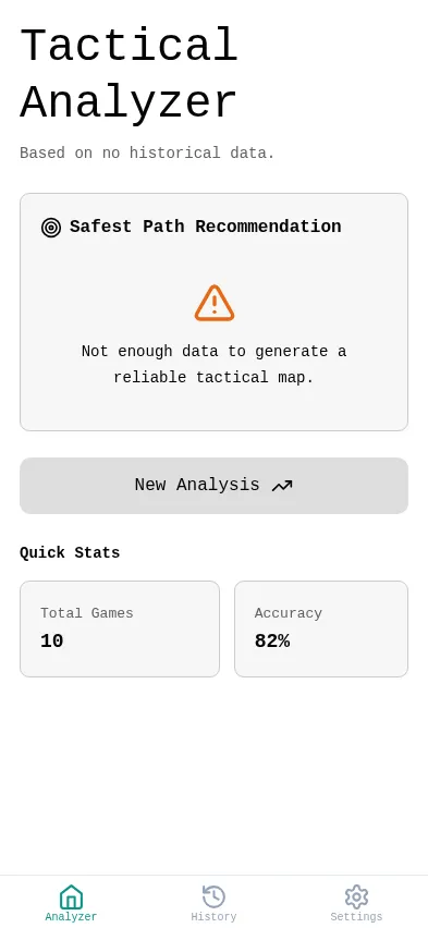 Styvet Deneuve Analyzer