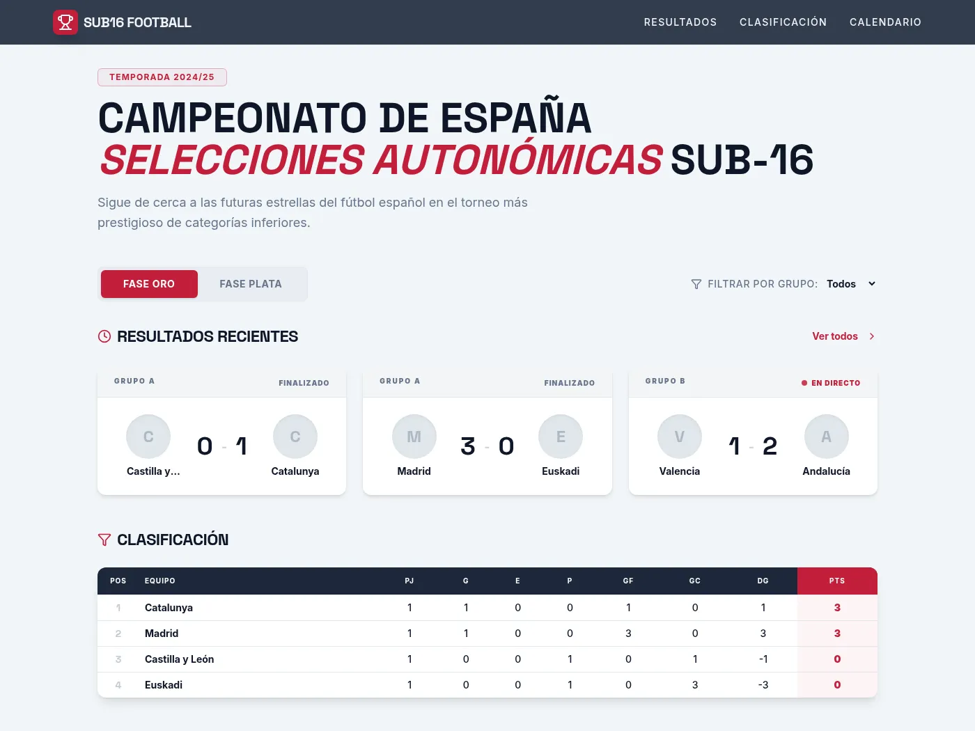 Sub16 Football Scores