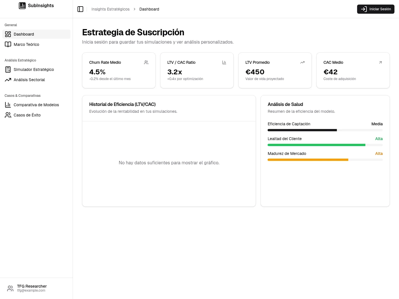 Subscription Strategy Insights
