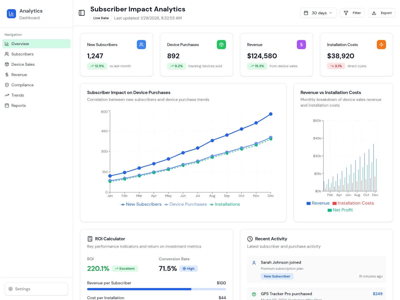 Subscriber Impact Analytics Dashboard