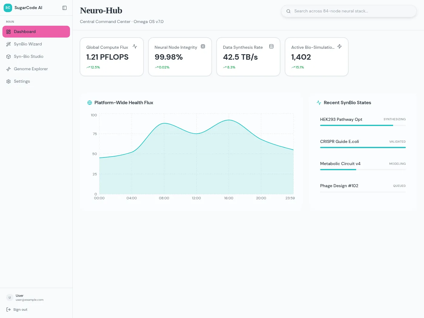 SugarCode AI Platform