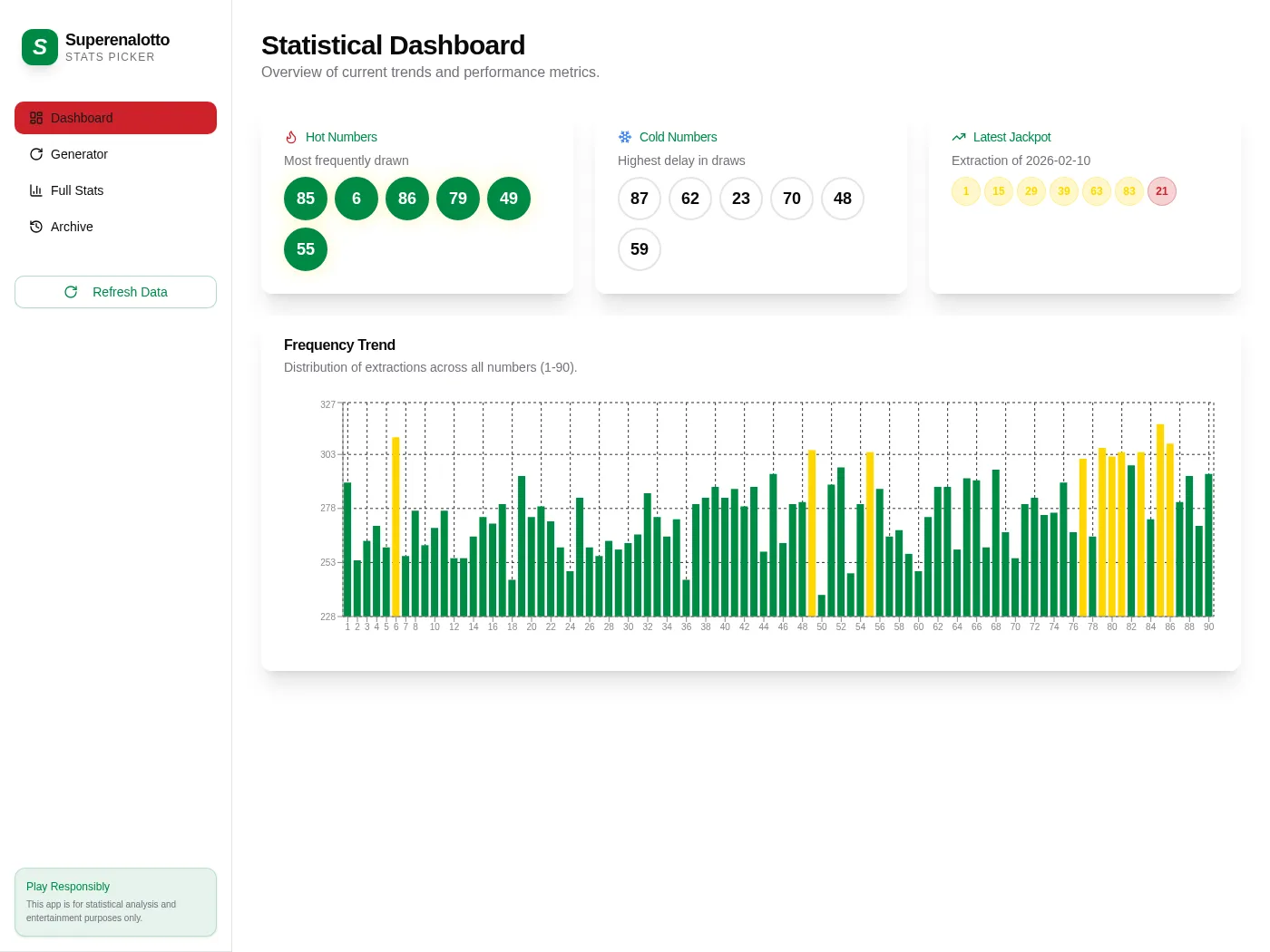 Superenalotto Stats Picker