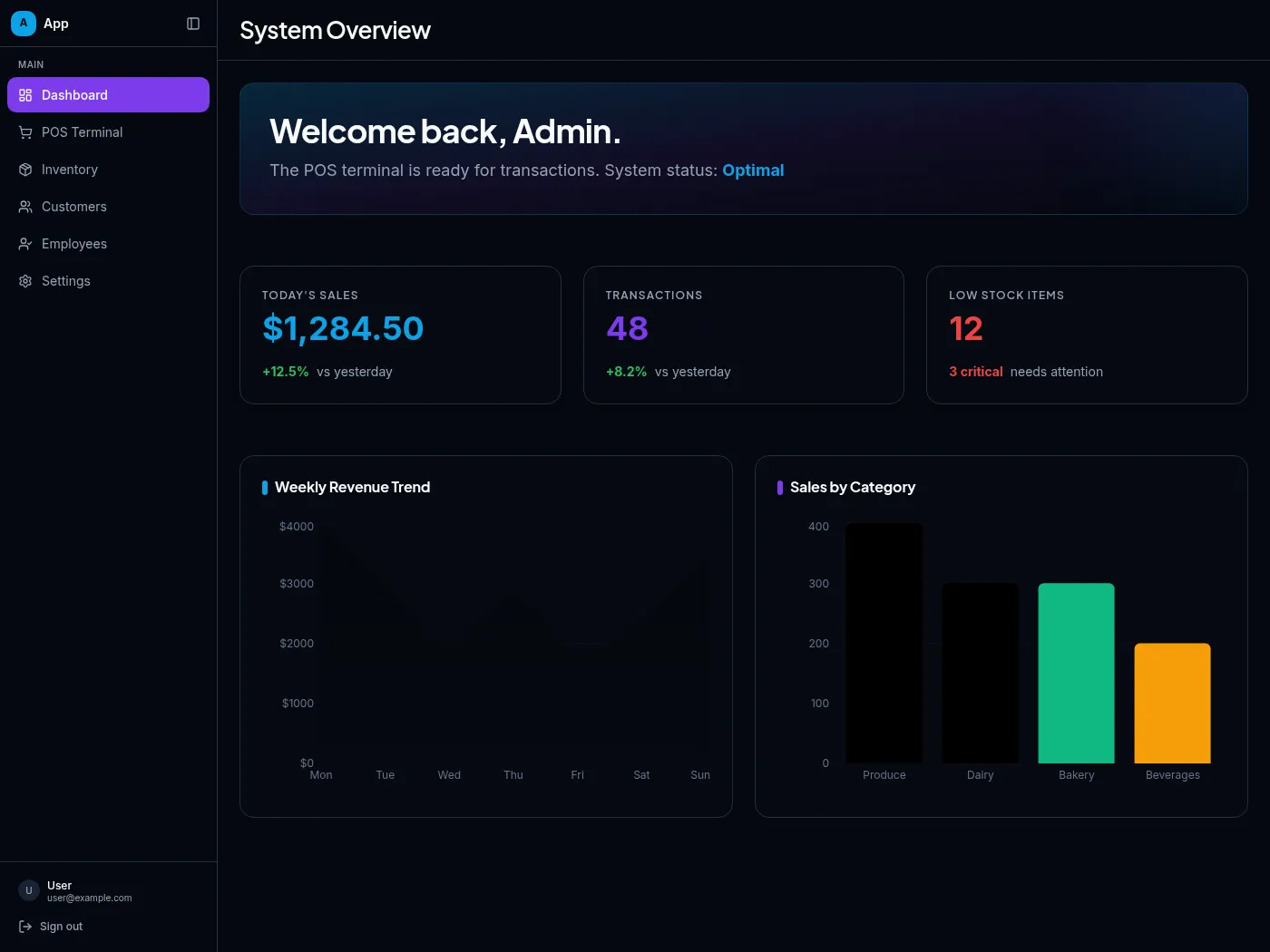 SuperPOS Dashboard