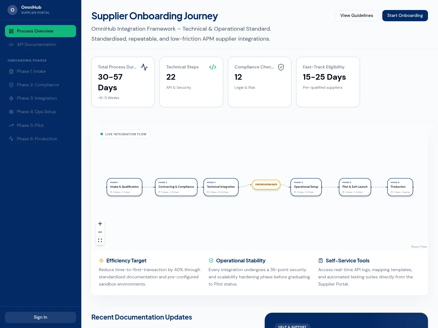 Omni Supplier Onboarding