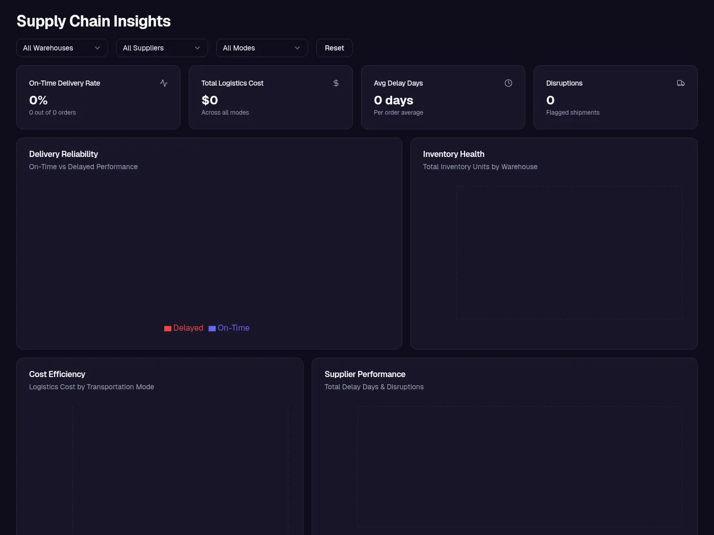 Supply Chain Insights Dashboard