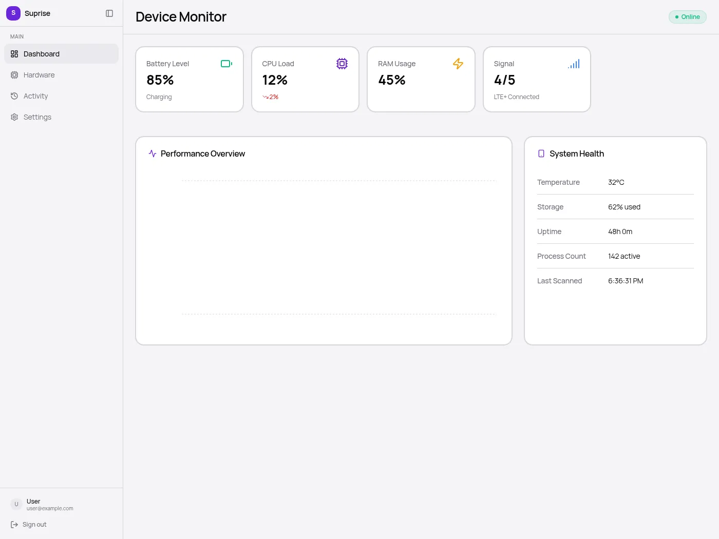 Surprise Device Monitor