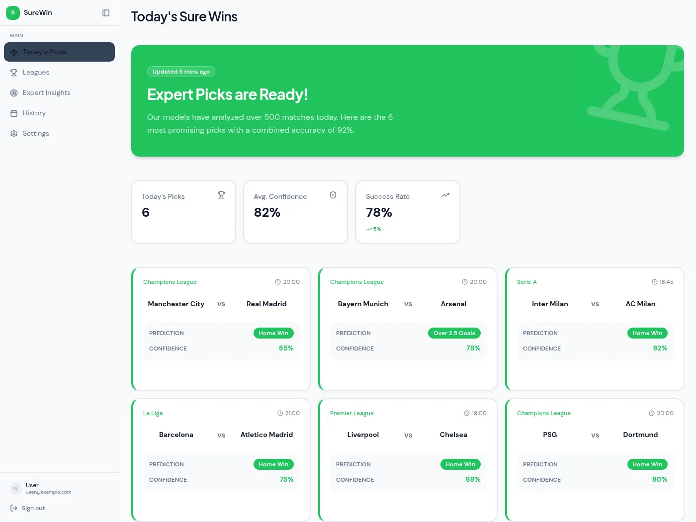 SureWin Predict Matches