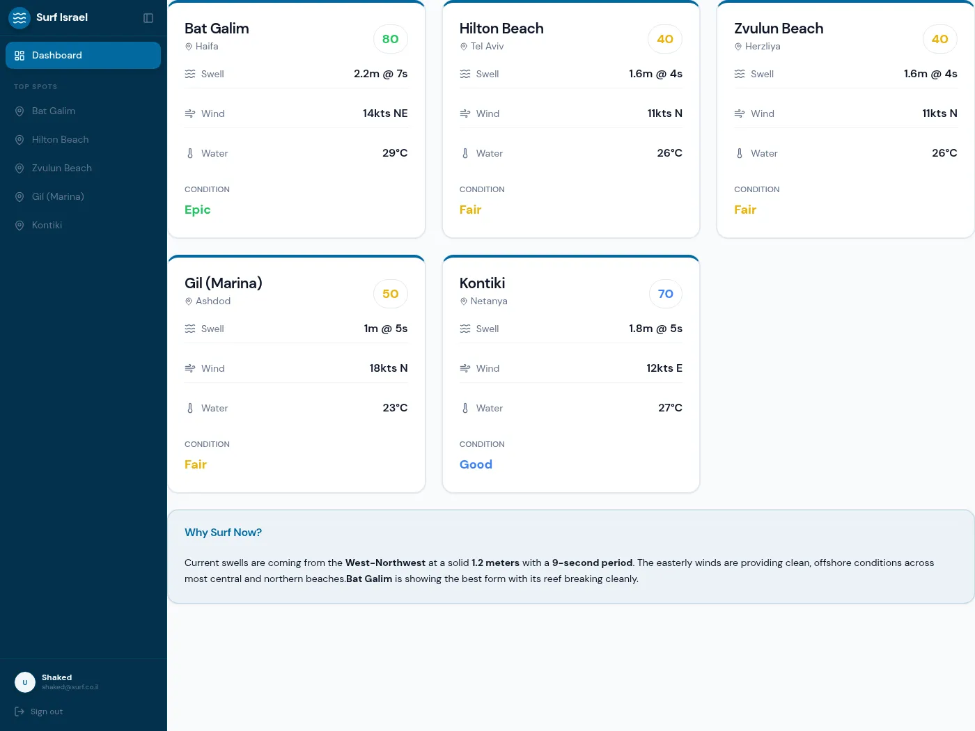 Surf Planner Israel