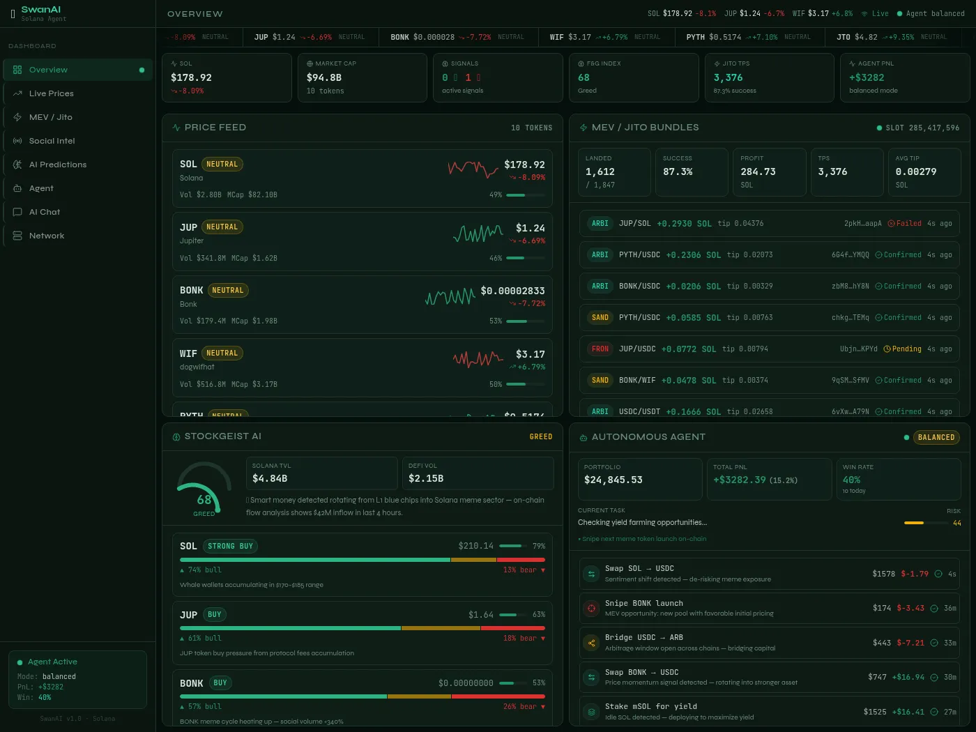 SwanAI Autonomous DeFi Agent