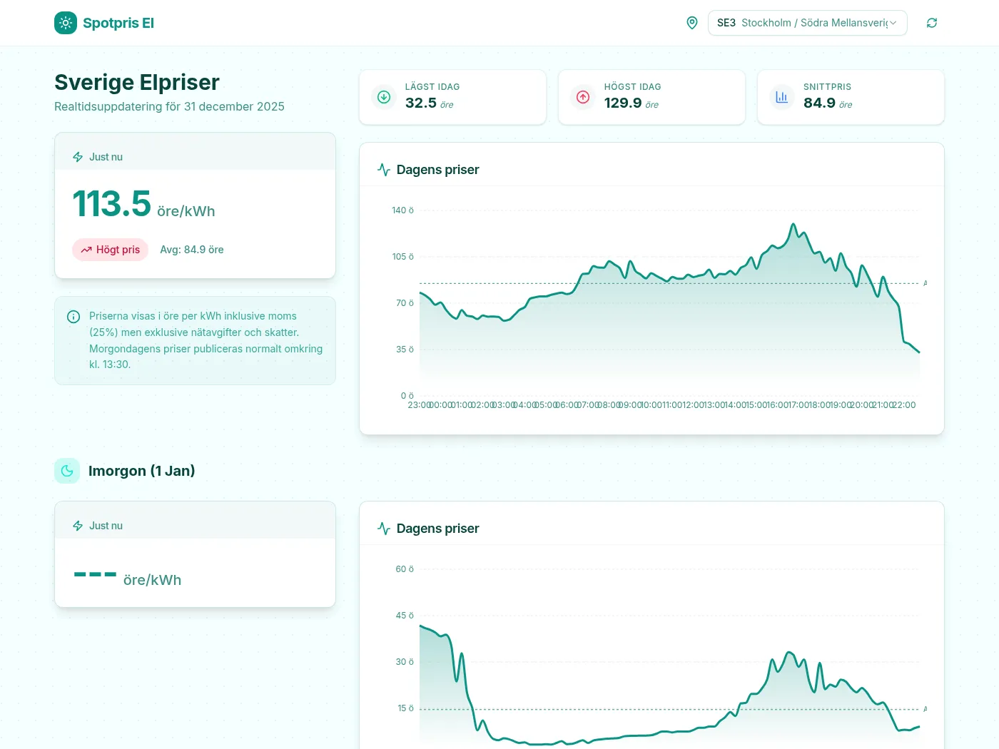 Swedish Spot Price App