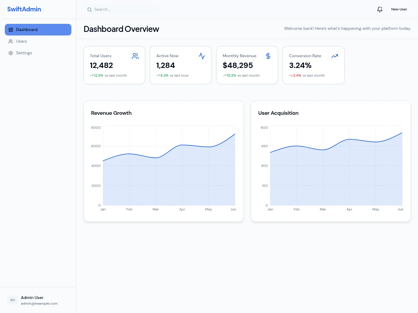 Swift Admin Panel