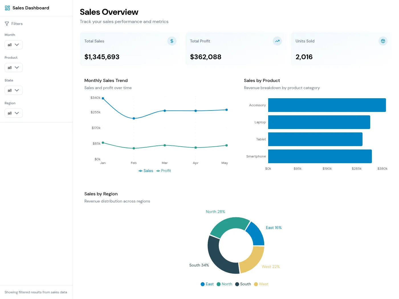 SyncData Dashboard