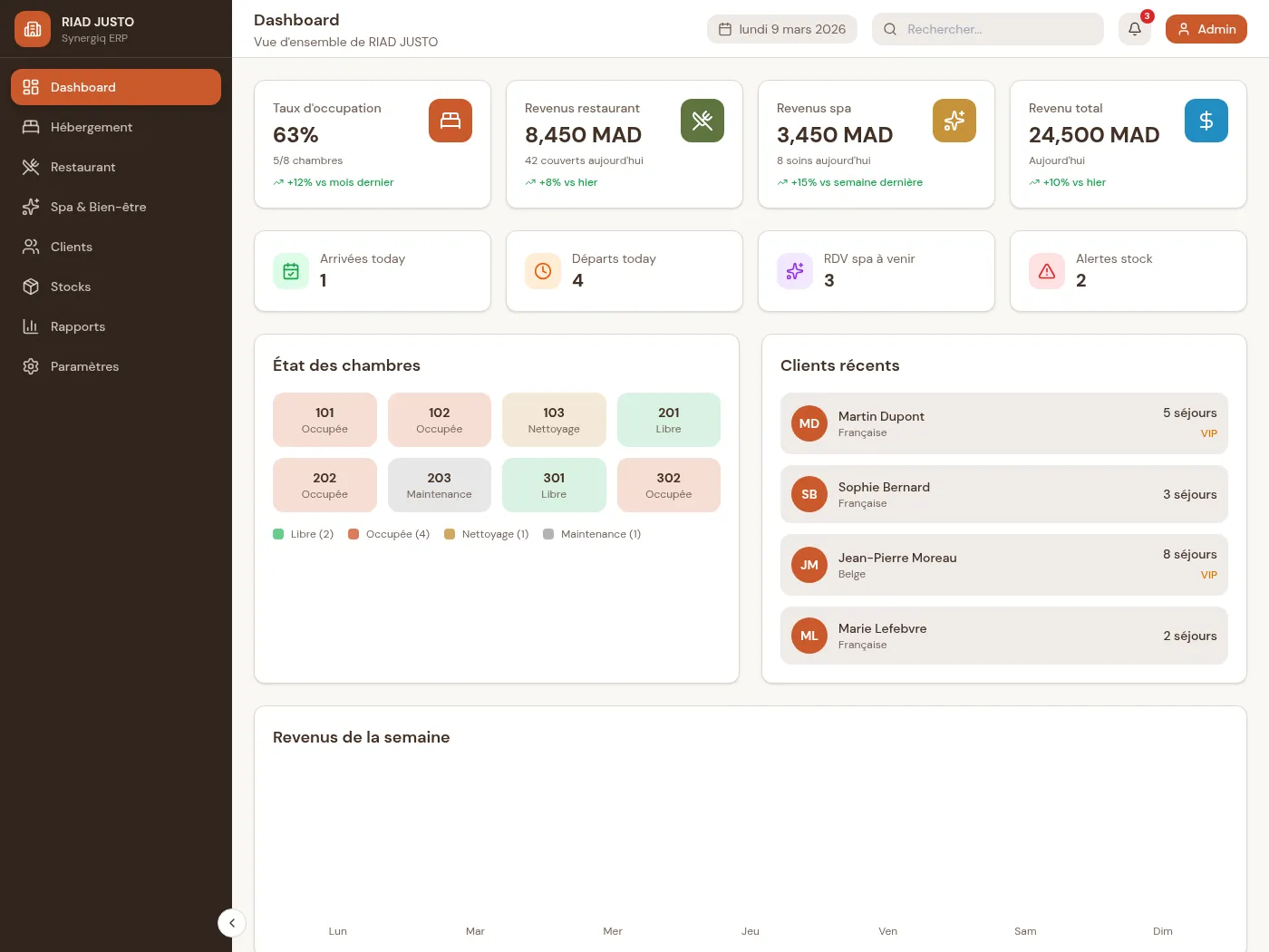 Synergiq ERP for Hospitality