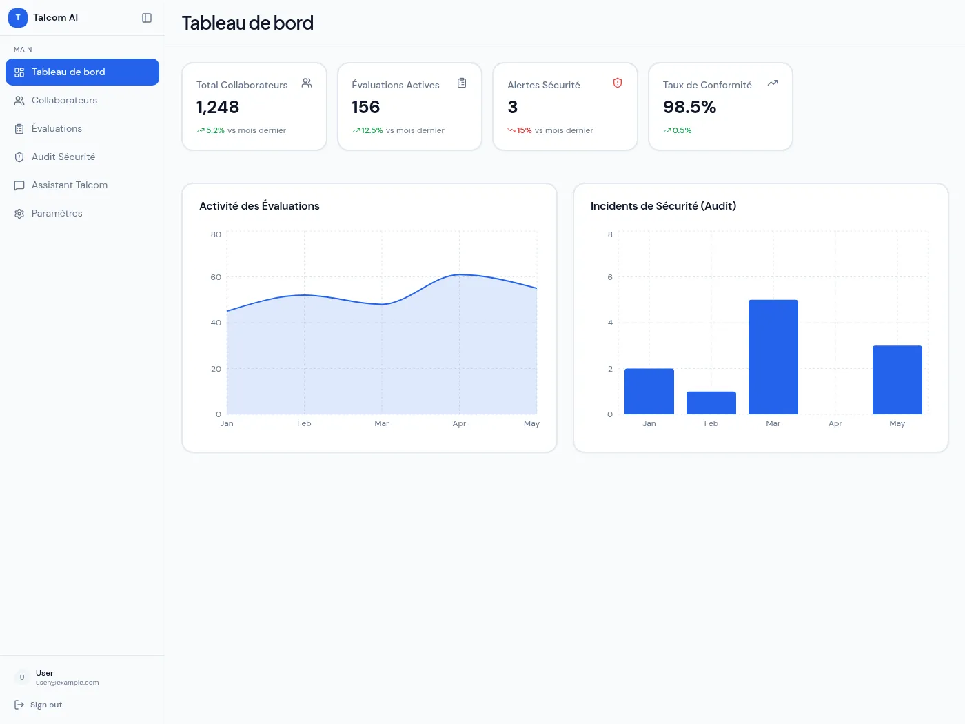 Talcom Talent Security AI