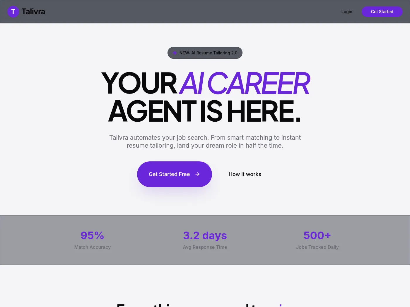 Talivra AI Career Platform
