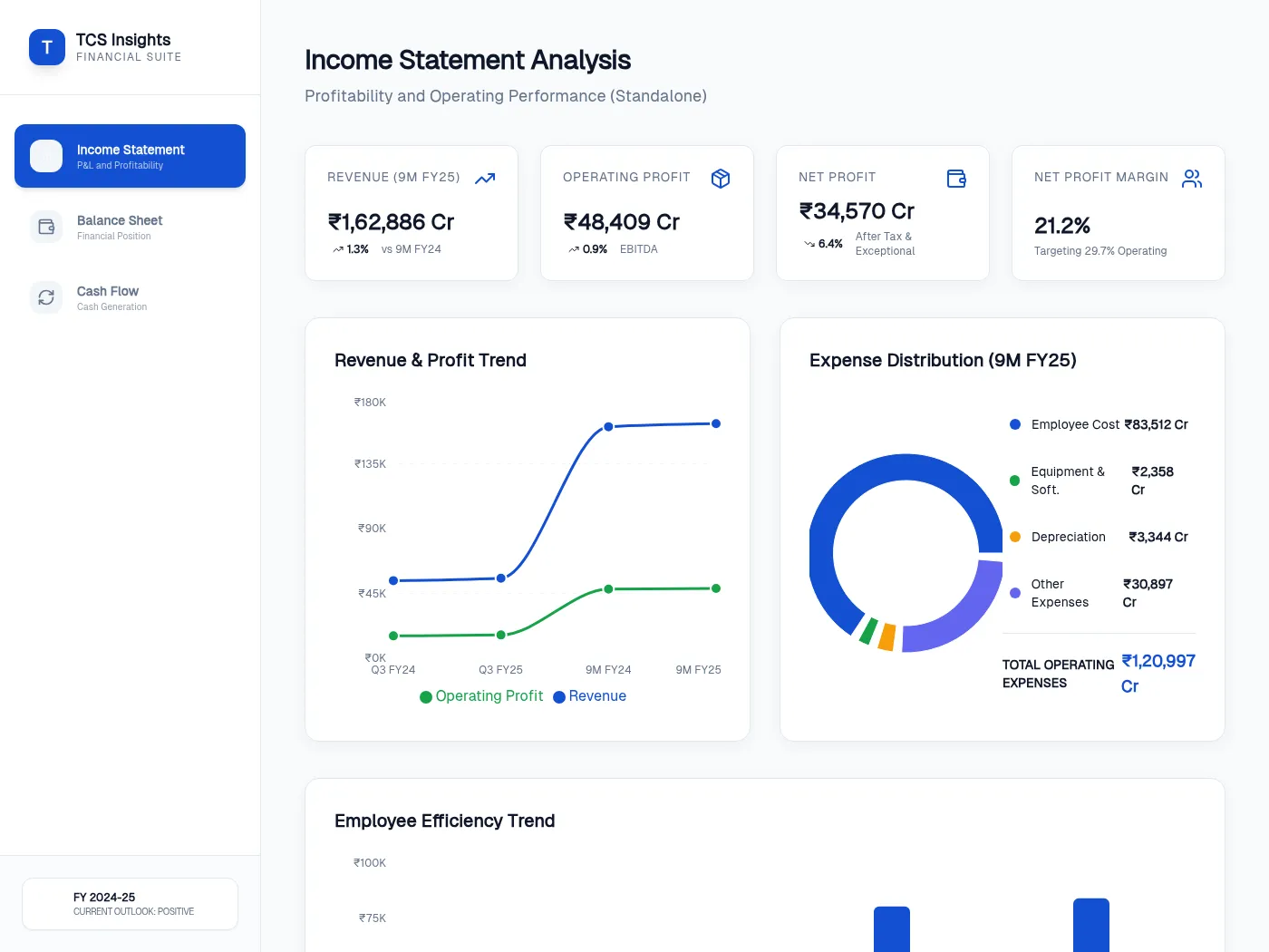 TCS Financial Insight Dashboards