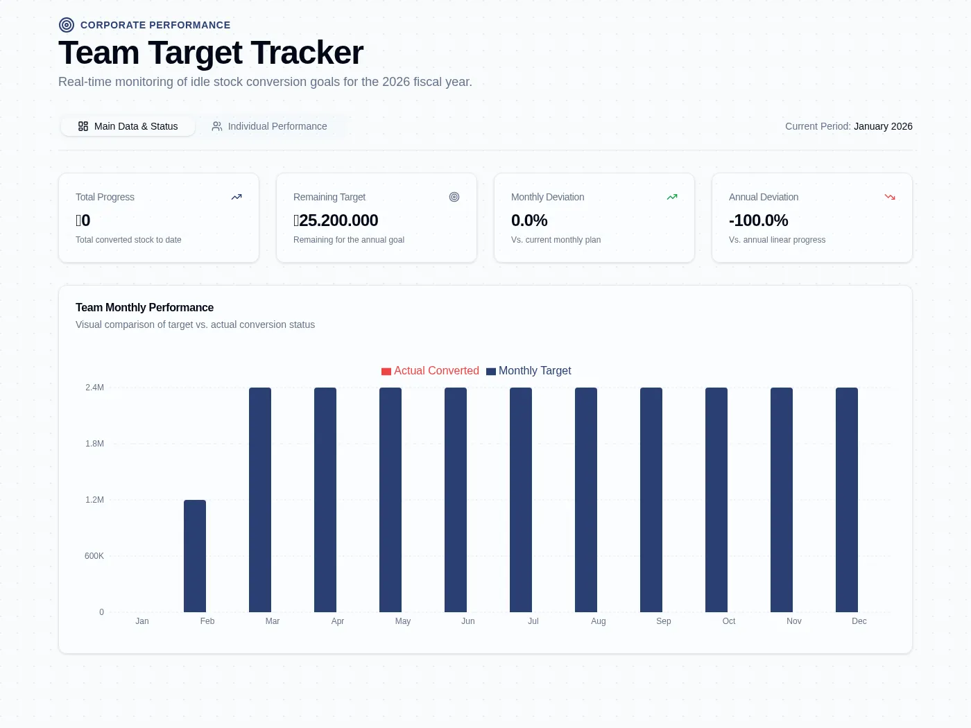 Team Target Tracker