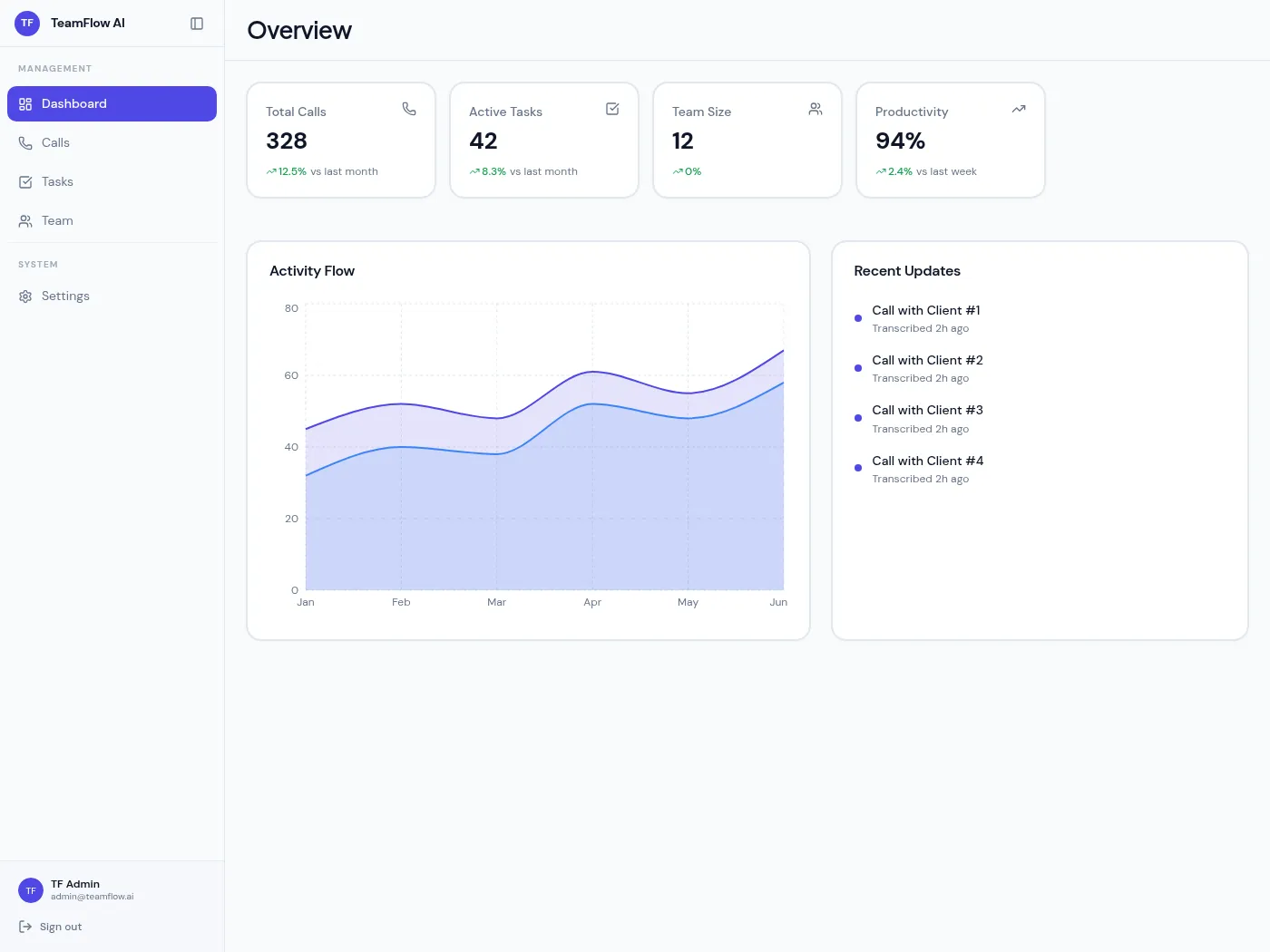 TeamFlow Organizer