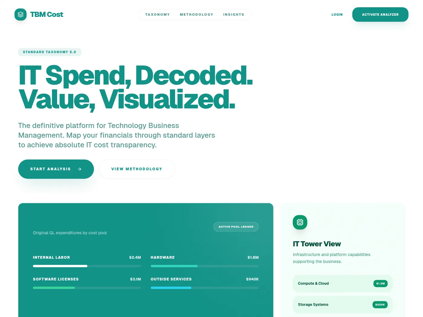 TeamFlow SaaS Template (Remix)