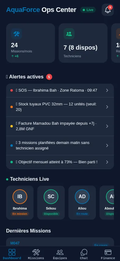 TechDashboard App