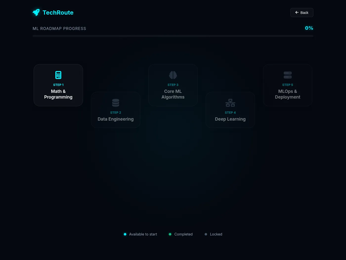 TechRoute Premium Roadmap