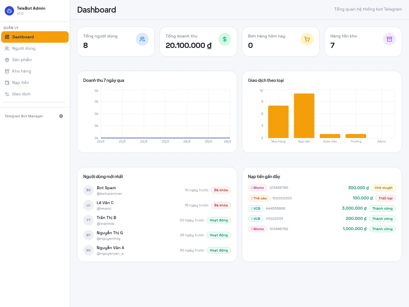 TeleBot Admin Console