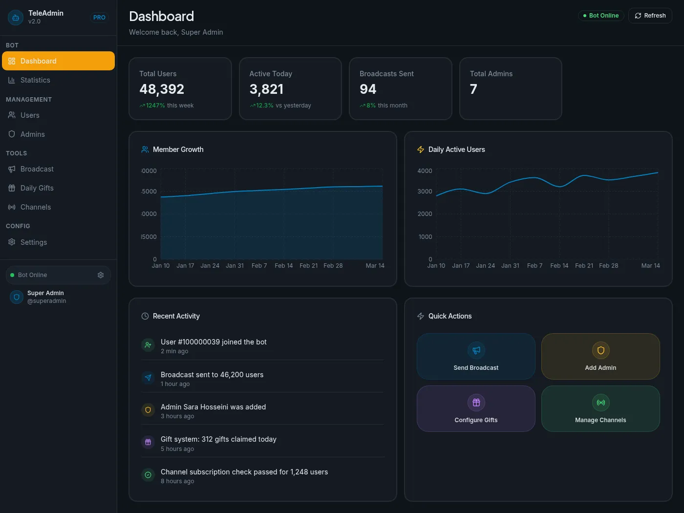 Telegram Bot Admin Panel