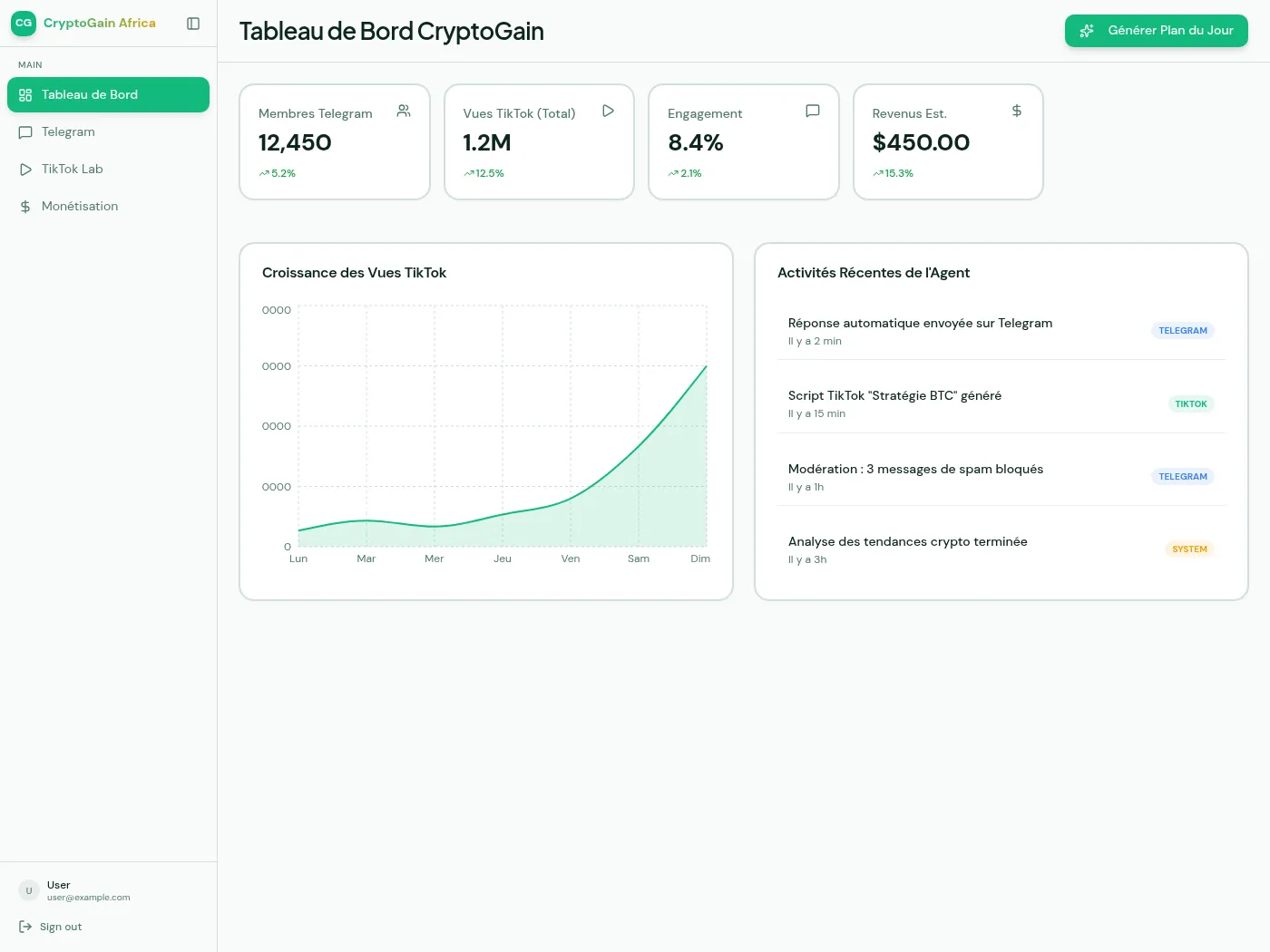CryptoGain Africa Agent
