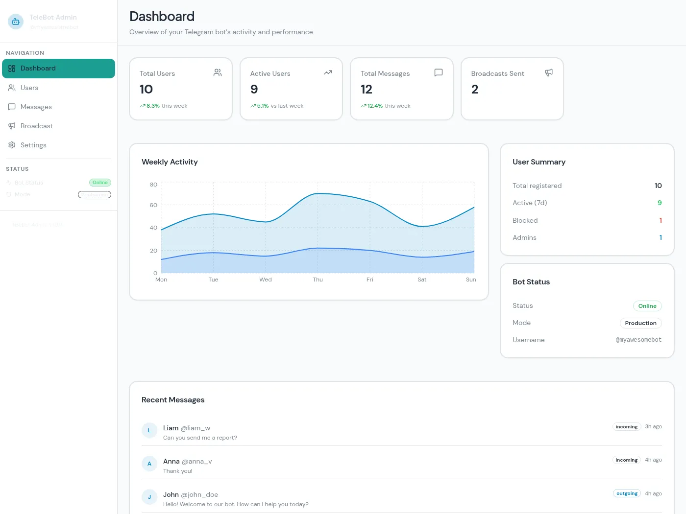 TeleBot Admin Panel