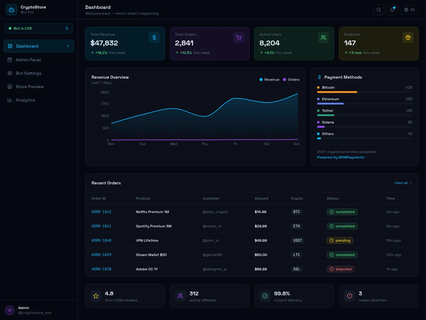 CryptoStore Bot Pro