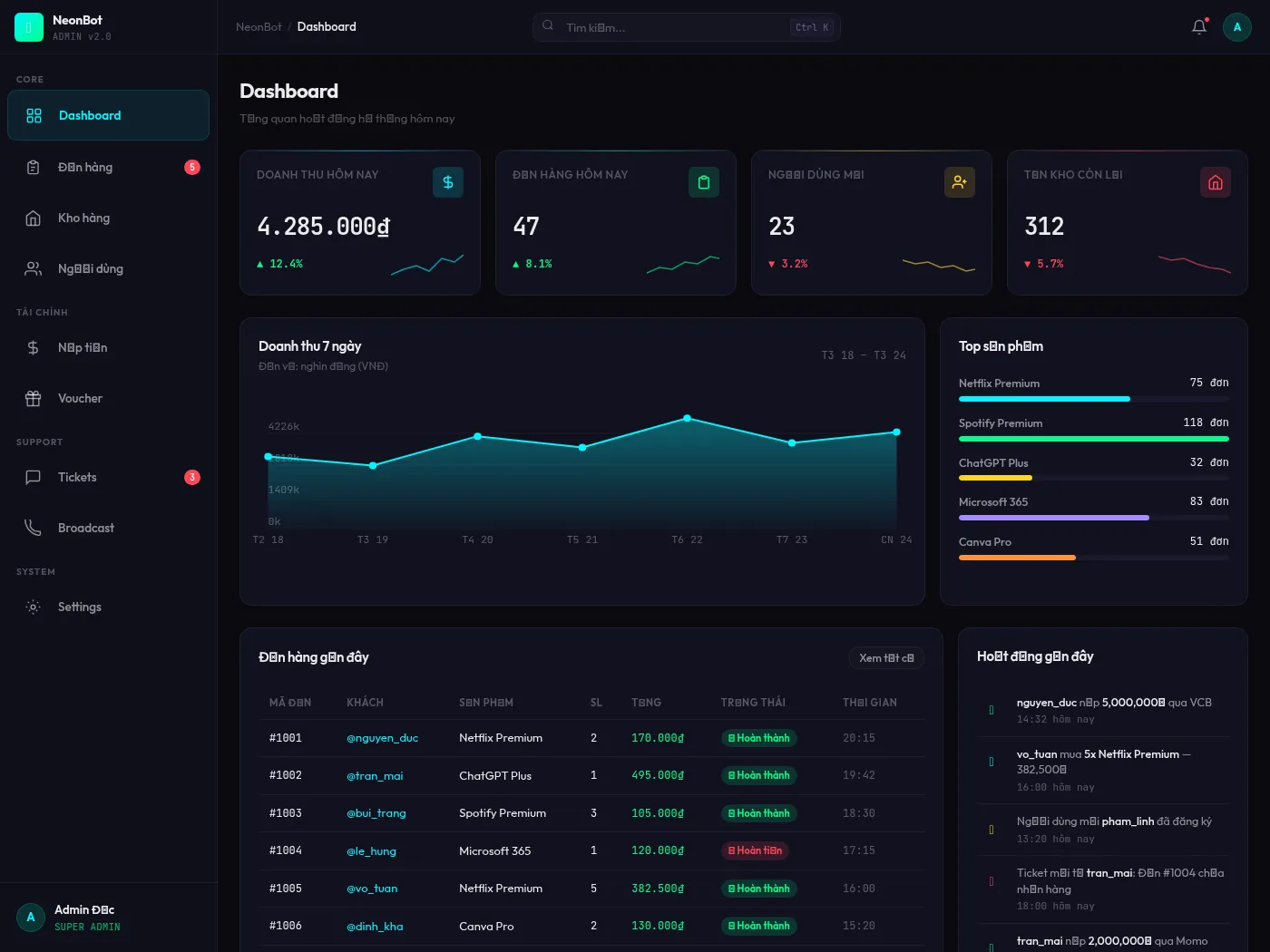 NeonBot Admin Control