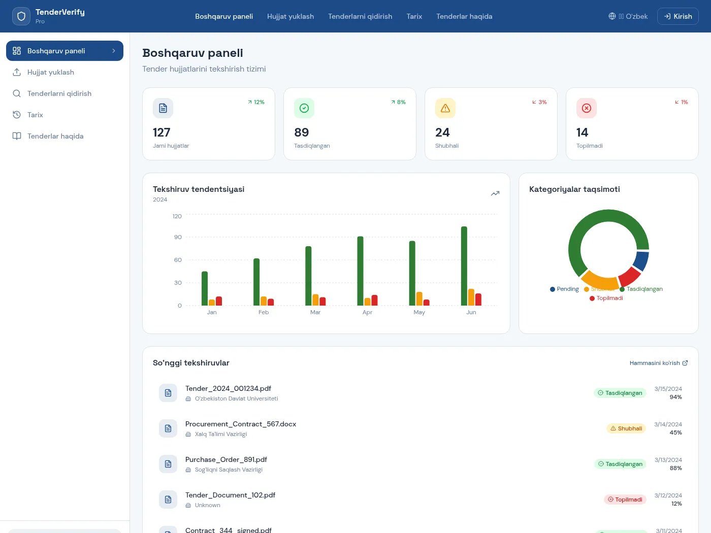 TenderVerify Pro
