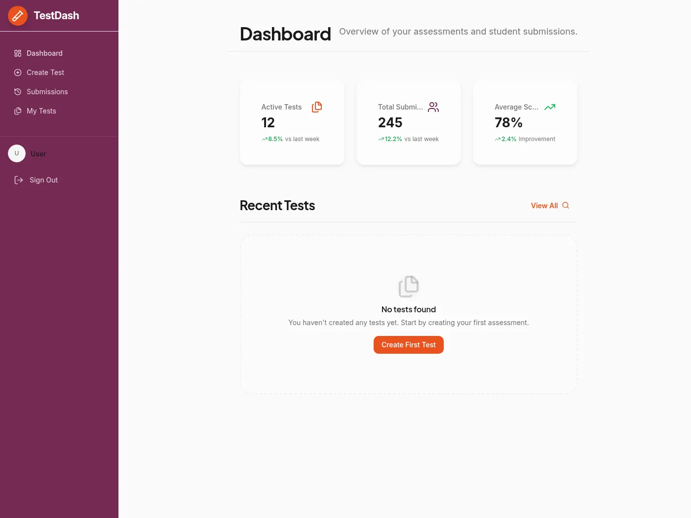 Test Dashboard