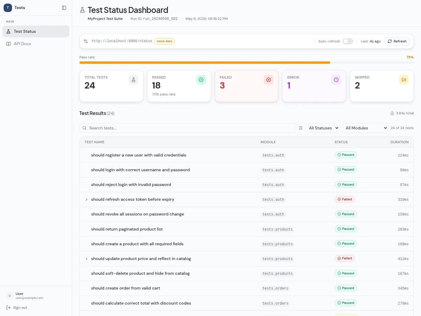 Test Status Dashboard