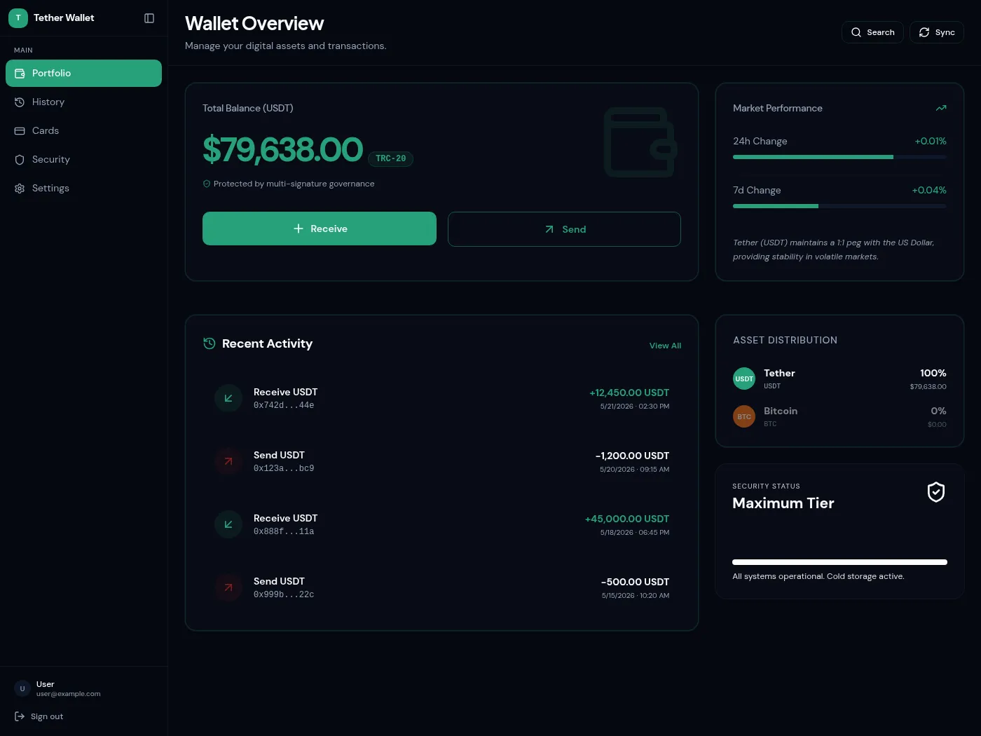 Tether USDT Wallet