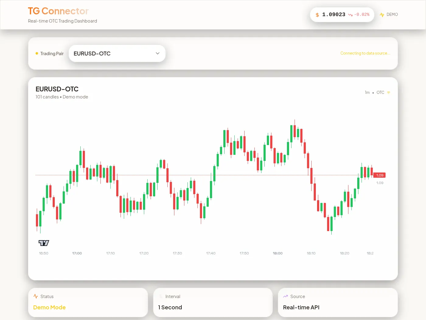 TG Connector Dashboard