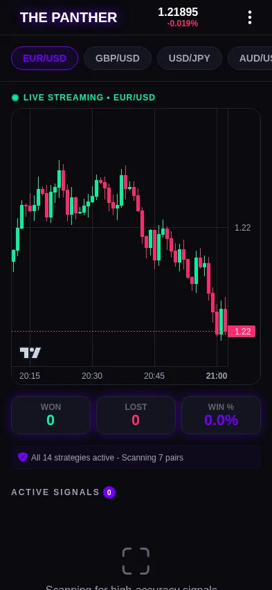 The Panther Trading Dashboard