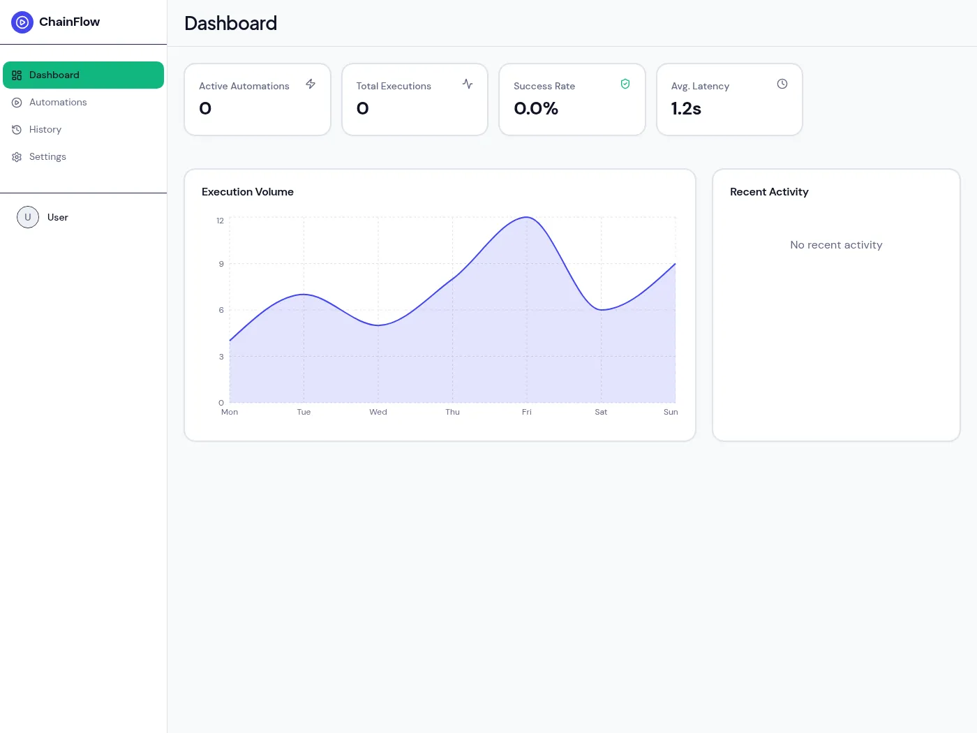 Thirdweb Tx Automation