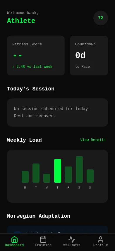 Threshold Performance Platform